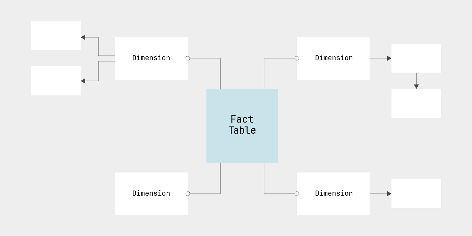 What is a database schema? | Blog | Fivetran